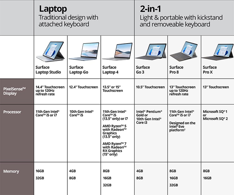 Microsoft Surface at Office Depot OfficeMax