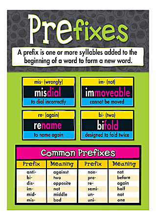 Carson Dellosa Prefixes Suffixes And Root Words Bulletin Board Set ...