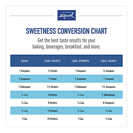 Equal Zero Calorie Original Sweetener Box of 1000 Sweetener Packets ...