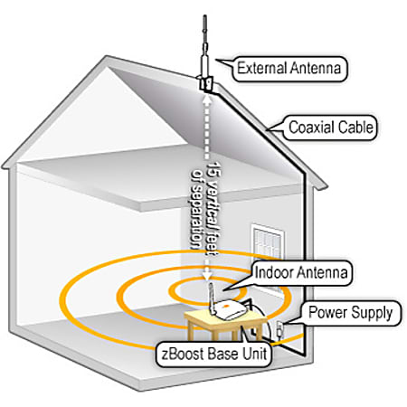 zBoost SOHO Cell Phone Signal Booster for Small Homes and Offices 824 ...