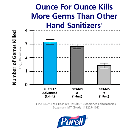 Purell® Advanced Hand Sanitizer Soothing Gel, Fresh Scent, 8 Oz Pump Bottle