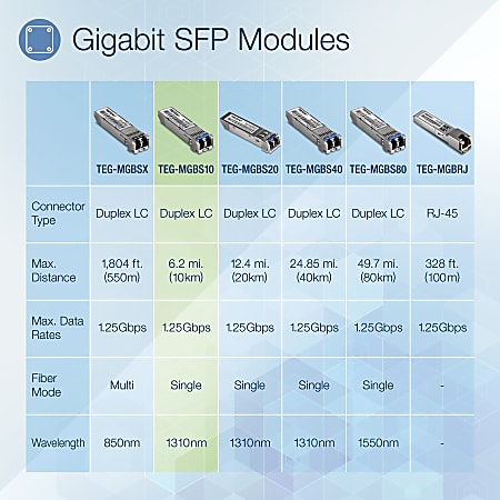 TRENDnet SFP to RJ45 Mini GBIC Single Mode LC Module TEG MGBS10 ...