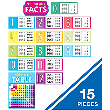 Carson Dellosa Education Multiplication Facts 15 Piece Bulletin Board ...