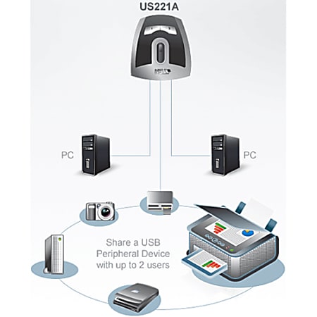 ATEN 2 Port USB 2.0 Peripheral Switch USB 2.0 External 3 USB Ports 3 ...