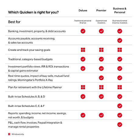 Quicken Classic Deluxe 1 Year Subscription Windows Mac Product Key ...