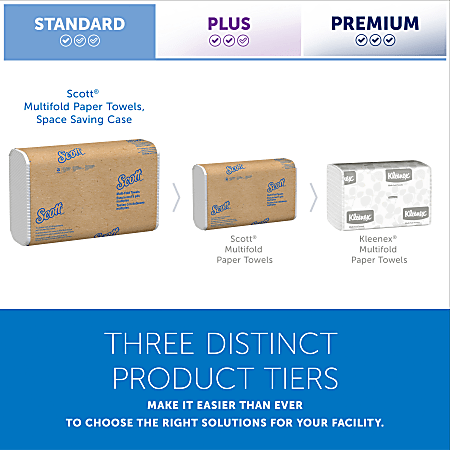 Scott Multi Fold 2 Ply Paper Towels 250 Sheets Per Pack Case Of 16 ...