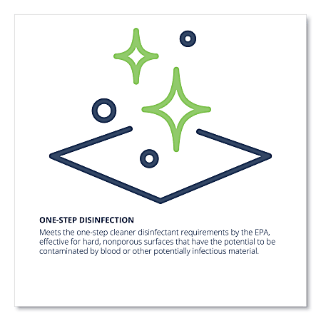 Wexford Labs Wex Cide Concentrated Disinfecting Cleaner Nectar Scent ...