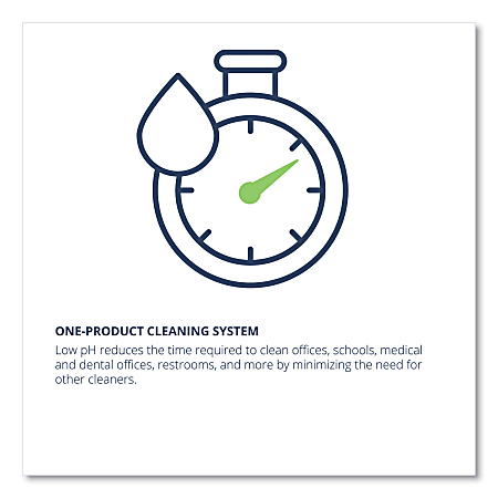 Wexford Labs Wex Cide Concentrated Disinfecting Cleaner Nectar Scent ...