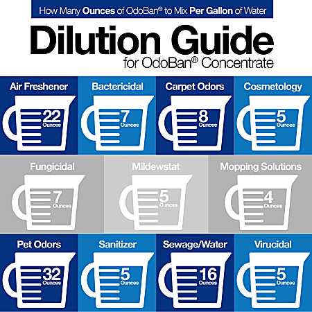 OdoBan Odor Eliminator Disinfectant Concentrate Cotton Breeze Scent 128 ...