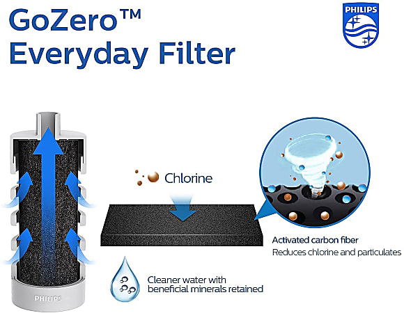 Philips GoZero Everyday Insulated Stainless Steel Water Bottle With ...