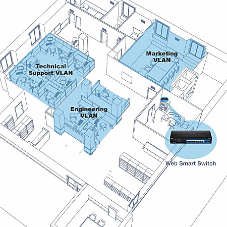 TRENDnet 10 Port Gigabit Web Smart PoE Switch - Office Depot