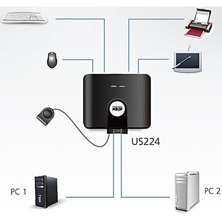 ATEN 2 Port USB Peripheral Sharing Device USB External 7 USB Ports 7 ...