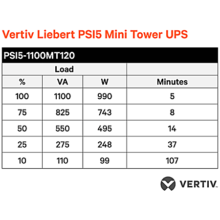 Vertiv Liebert PSI5 UPS 1000VA 900W 120V 1U Line Interactive AVR Rack Mount UPS - Office Depot