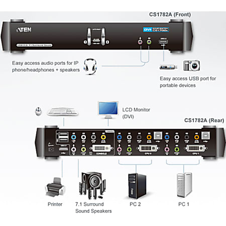 ATEN CubiQ CS1782A KVM Switch 2 Computers WQXGA 2560 x 1600 6 x USB 3 x ...