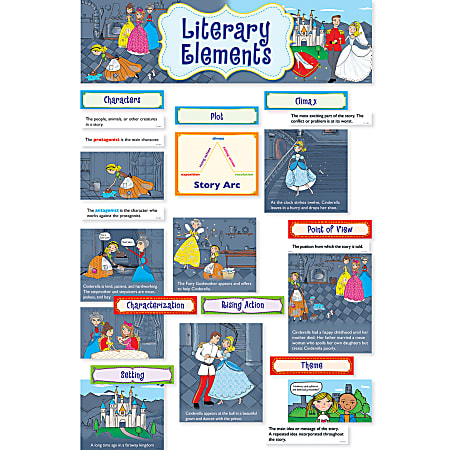 Creative Teaching Press Mini Bulletin Board Set Literary Elements ...