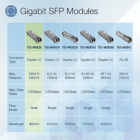 TRENDnet TEG MGBSX Multi mode Mini GBIC Module - Office Depot