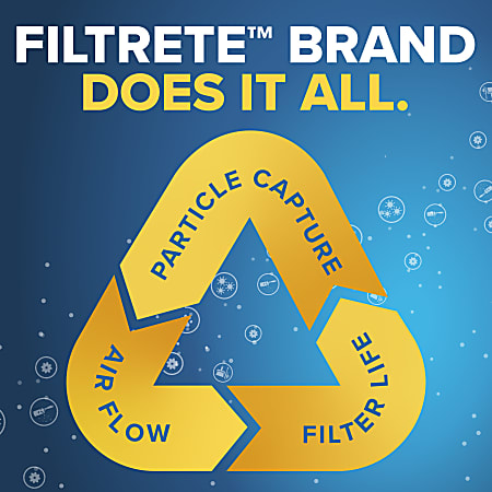 Filtrete 18 x 24 x 1 Air Filter 6 HVAC Filters MPR 700 Merv 8 Dust ...