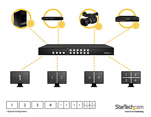 StarTech.com 4x4 HDMI Matrix Switch with Picture and Picture ...