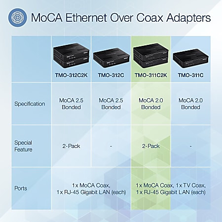 TRENDnet Ethernet Over Coax Adapter2 Pack Backward Compatible with MoCA ...