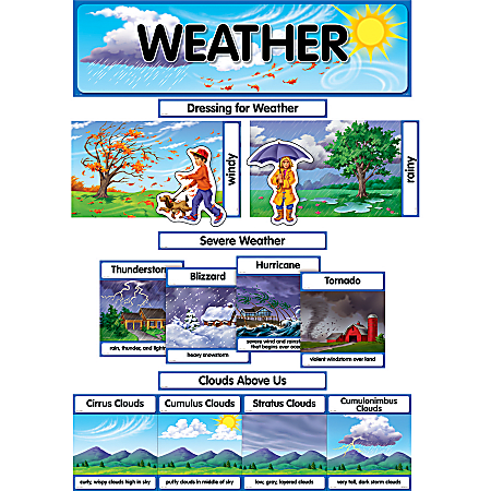 Creative Teaching Press Mini Bulletin Board Set Weather Grades K 3 ...
