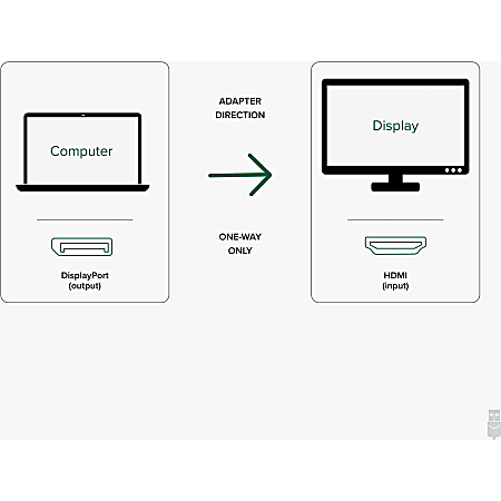 Plugable Active DisplayPort to HDMI Adapter Connect any DisplayPort ...