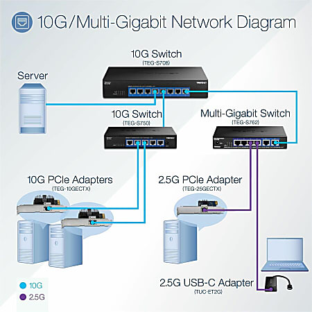 TRENDnet 2.5Gase T PCIe Network Adapter Standard and Low Profile ...