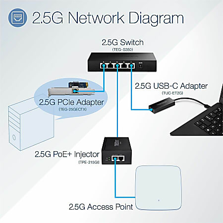 TRENDnet 2.5Gase T PCIe Network Adapter Standard and Low Profile ...