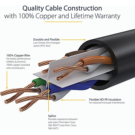 StarTech.com 1ft LSZH CAT6 Ethernet Cable Black Snagless Patch Cord ...
