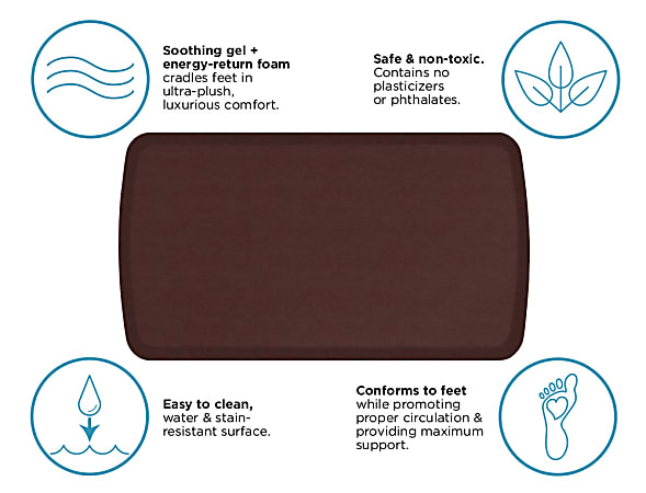 GelPro Elite Vintage Leather Comfort Floor Mat 20 x 36 Sherry - Office ...