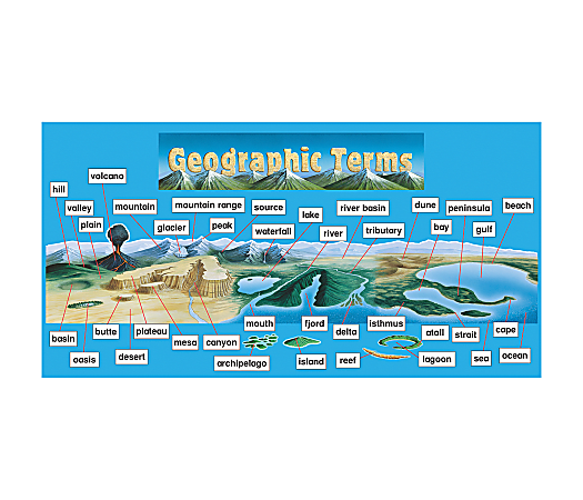 peninsula geography term