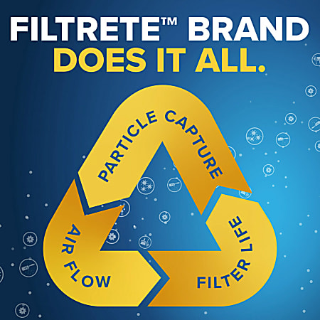 Filtrete 20 x 20 x 2 Air Filter 12 HVAC Filters Merv 8 Premium Allergen ...