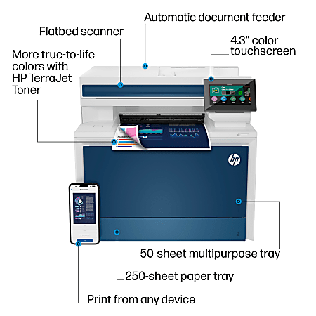 HP LaserJet Pro MFP 4301fdn All In One Laser Color Printer 4RA81F ...