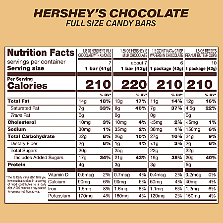 Hersheys Chocolate Full Size Variety PackMars Chocolate Full Size ...