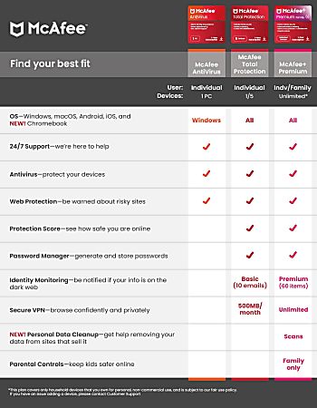 McAfee Premium Antivirus Internet Security Software Family For ...