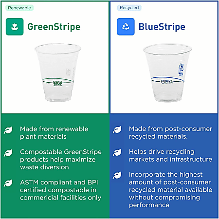 Eco Products 12 oz GreenStripe Cold Cups 12 fl oz Clear Green ...