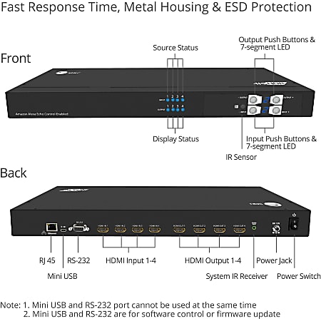 SIIG HDMI 2.0 4x4 Matrix with Amazon Echo Control Enabled 4Kx2K 60Hz ...