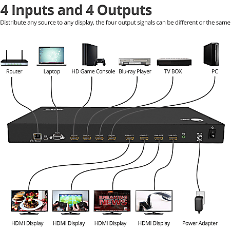 SIIG HDMI 2.0 4x4 Matrix with Amazon Echo Control Enabled 4Kx2K 60Hz ...