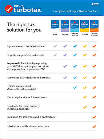 Intuit TurboTax Deluxe Fed Efile State 2022 - Office Depot