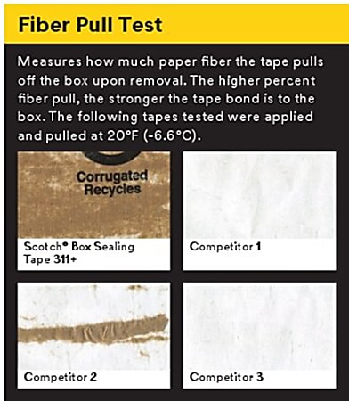 Scotch High Tack Box Sealing Tape 311 Clear 1.88 in. x 110 yds. Pack of ...