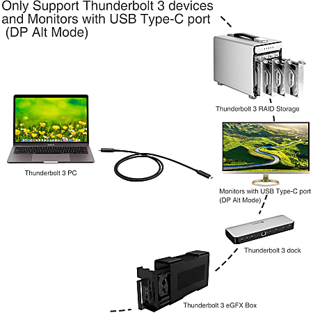 SIIG Thunderbolt 3 40Gbps Active Cable 1M First End 1x USB Type C Male ...