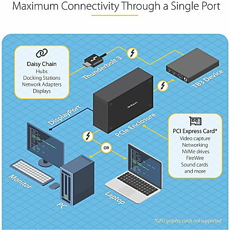 StarTech.com Thunderbolt 3 PCIe Expansion Chassis with DisplayPort PCIe ...