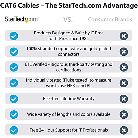 StarTech.com 20ft CAT6 Ethernet Cable Blue Molded Gigabit CAT 6 Wire ...