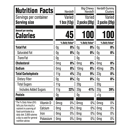 Nerds Variety Mix 41.76 Oz 90 Pieces Per Bag Box Of 12 Bags - Office Depot