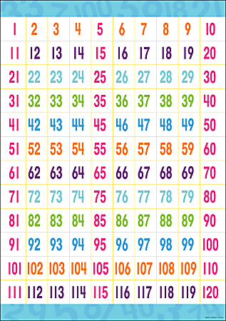 Barker Creek Early Learning Math Posters 13 38 x 19 Multicolor Pre K to ...