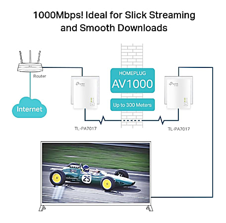 TP LINK AV1000 Gigabit Powerline Starter Kit TL PA7017 KIT - Office Depot