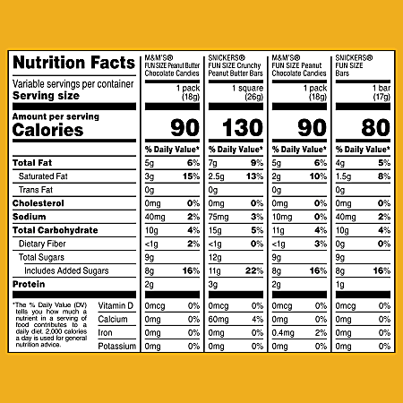 Mars Peanut Lovers Fun Size Party Pack 22.66 Oz - Office Depot