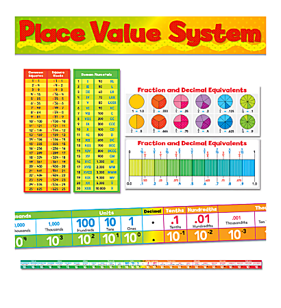 Teacher's Friend Place Value System Bulletin Board Set, Set Of 5