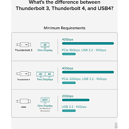 Plugable Thunderbolt 4 Cable Thunderbolt Certified 2M6.6ft 100W ...