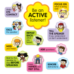 Scholastic Active Listening Bulletin Board Set, Kindergarten To 5th Grade